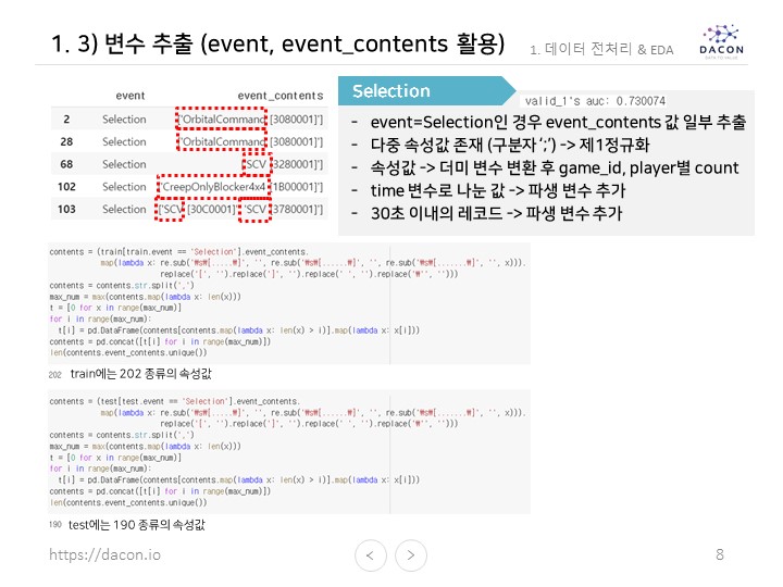 GitHub - GullyMac/Portfolio: Summarized Portfolio about Data Analysis
