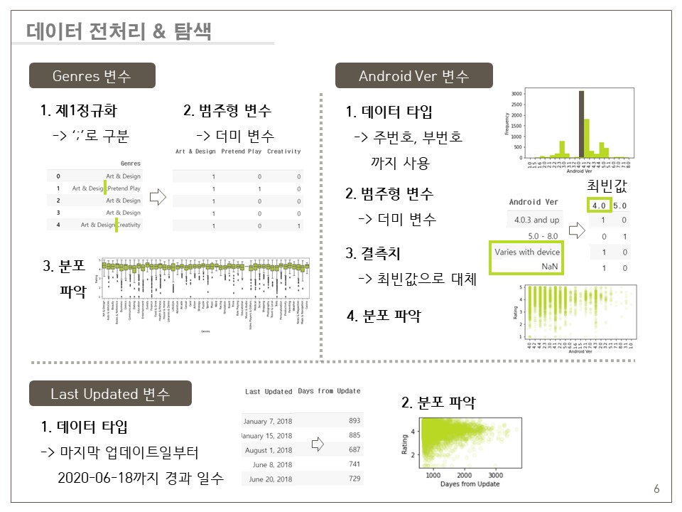 GitHub - GullyMac/Portfolio: Summarized Portfolio about Data Analysis