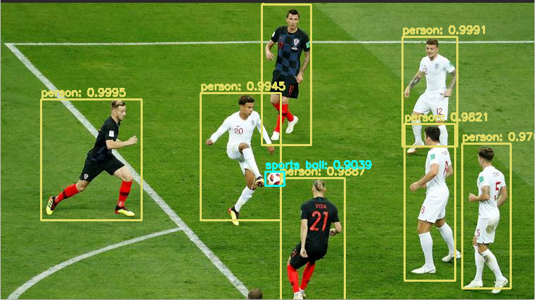 GitHub - Nuhru1/Object-Detection-with-YOLOv3