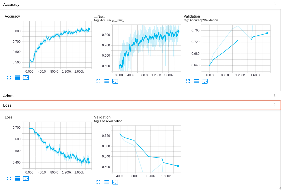 GitHub - Nuhru1/Tensorflow_codes