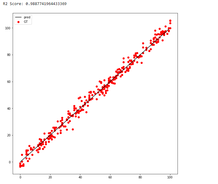 GitHub - Nuhru1/Machine-Learning-Linear-Regression_From_Scratch