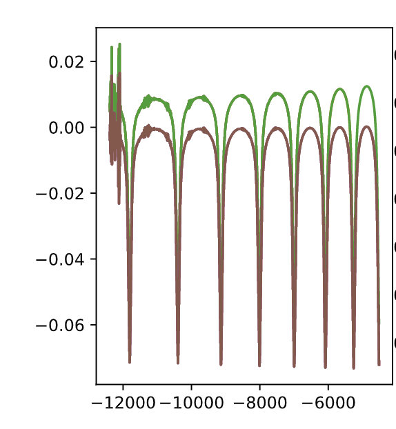 IndexError: index 5 is out of bounds for axis 0 with size 5 · Issue #66 · vijayvarma392/gw ...