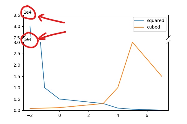 duplicated offset text on using scientific notation · Issue #82 · bendichter/brokenaxes · GitHub