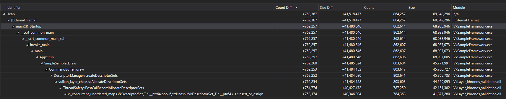 Memory Leak/Unbounded growth when Allocating descriptor sets/resetting descriptor pools · Issue ...