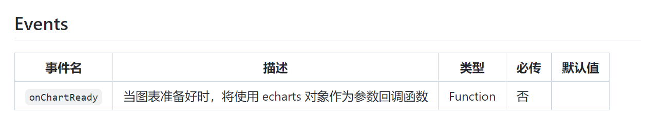 销毁echarts实例，小程序内存不足，自动退出了 · Issue #16 · qiuweikangdev/taro-react-echarts · GitHub