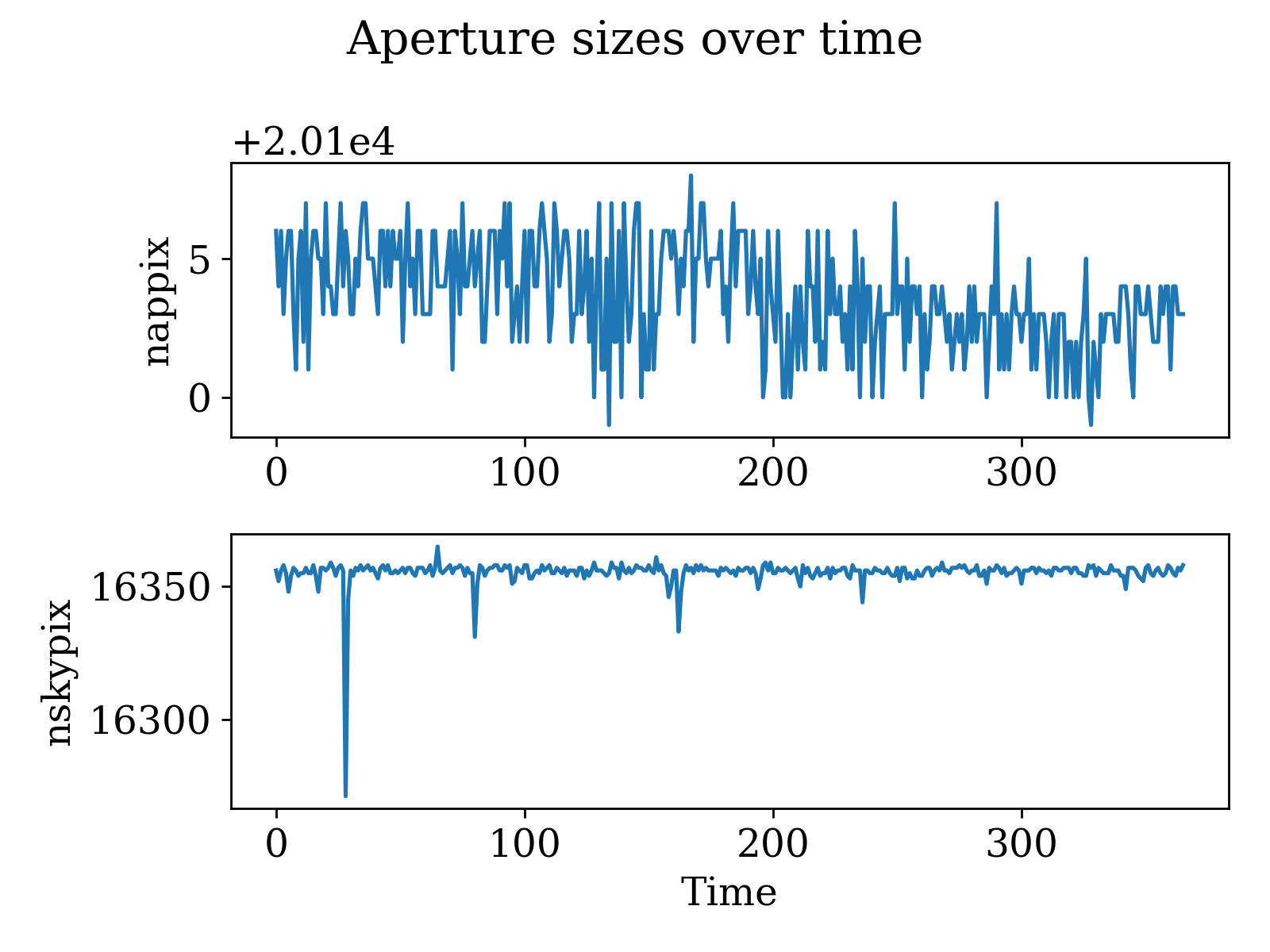 NIRCam photometry routine by sebastian-zieba · Pull Request #437 ...
