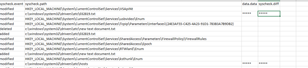 In Datadata And Syscheckdiff Field In Csv Where As Data Is There In Kibana Discover Tab