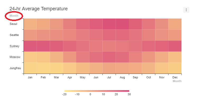 Heatmap wrong yAxis title · Issue #644 · nhn/tui.chart · GitHub