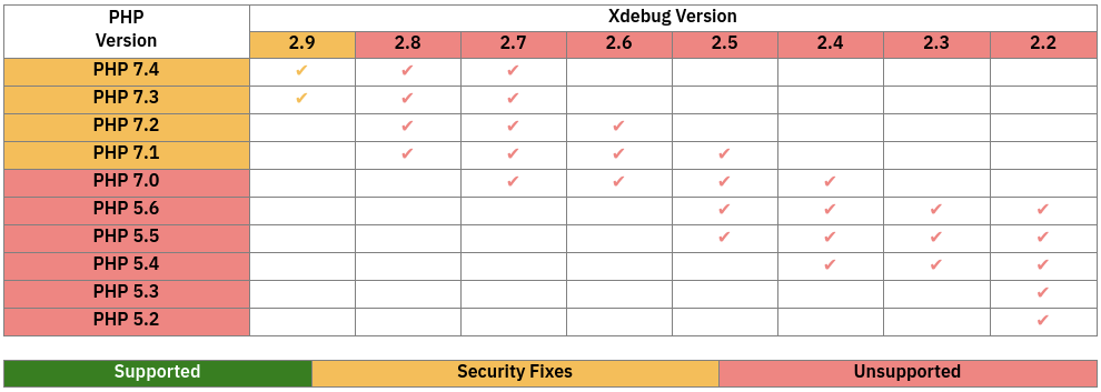 Wrong XDebug version is installed on PHP 5.6 · Issue #315 · mlocati ... Wrong XDebug version is installed on PHP 5.6 · Issue #315 · mlocati ...