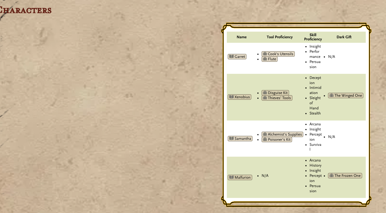 Fancy Table acting weird · Issue #8 · Daxiongmao87/foundry-vtt-5e-phb-journal-styling · GitHub