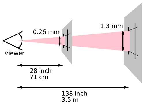 CSS pixel · Issue #729 · javascript-tutorial/ru.javascript.info · GitHub