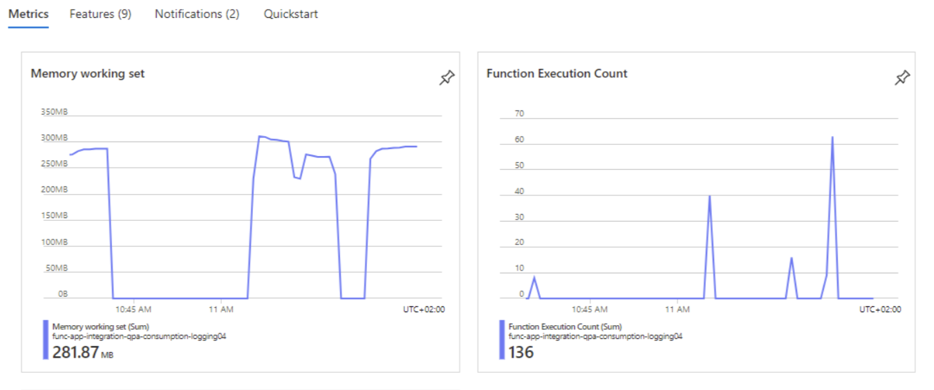 Azure Function Service Bus trigger goes idle when no messages are present in the Topic ...