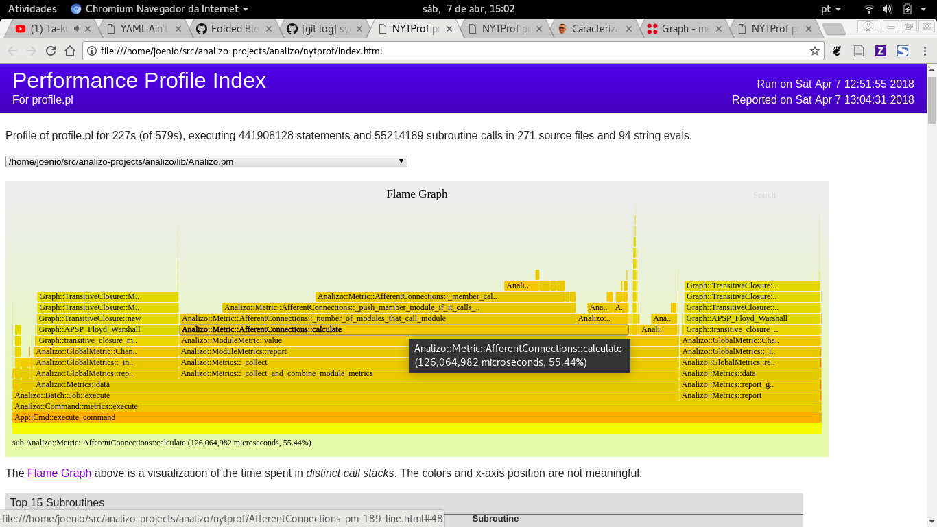 ACC metric calculation taking too long · Issue #127 · analizo/analizo · GitHub