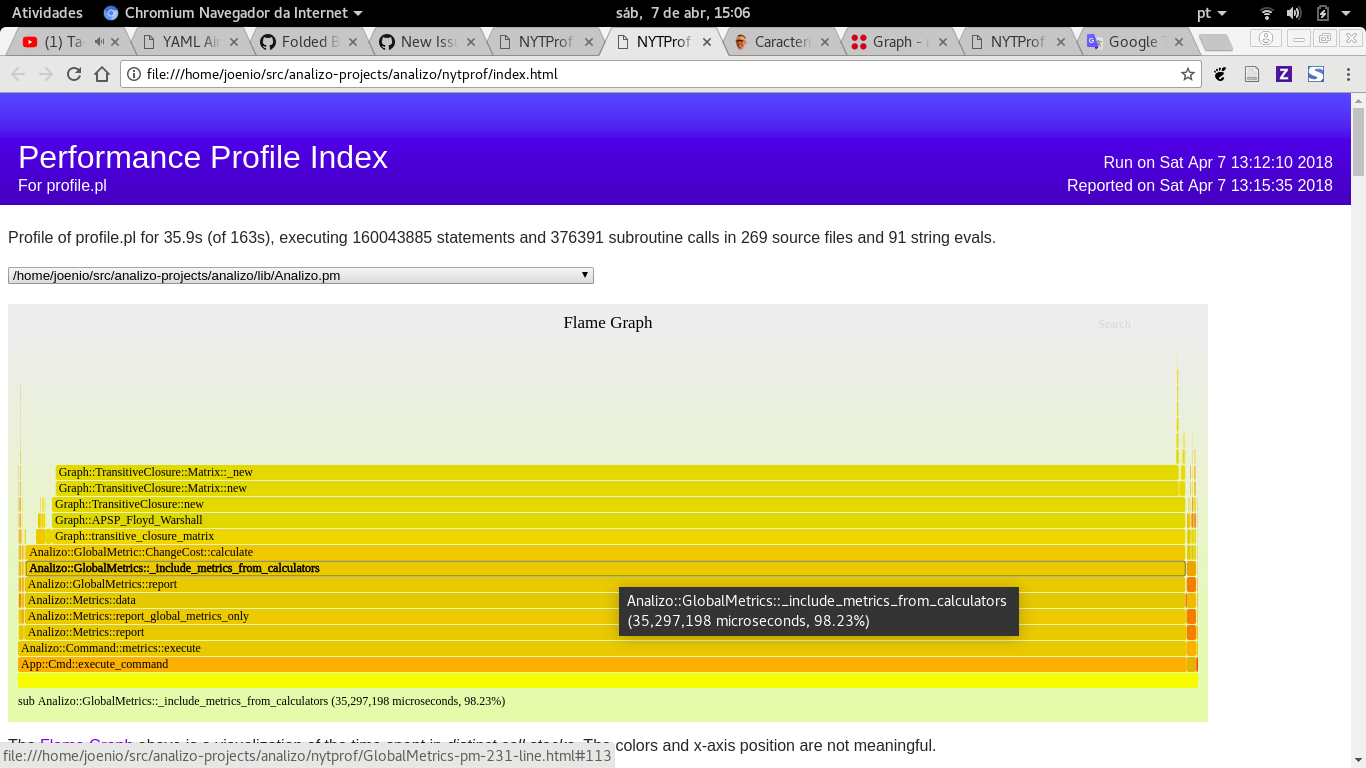 ACC metric calculation taking too long · Issue #127 · analizo/analizo · GitHub