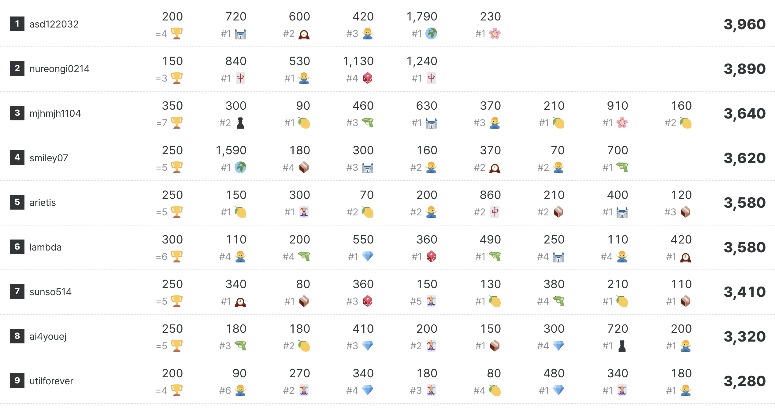 GitHub - shiftpsh/boardgame-cup-party-2023: 보드게임컵 파티 스코어보드 — 2023년 5월 13일(토) 회기역 미플보드게임