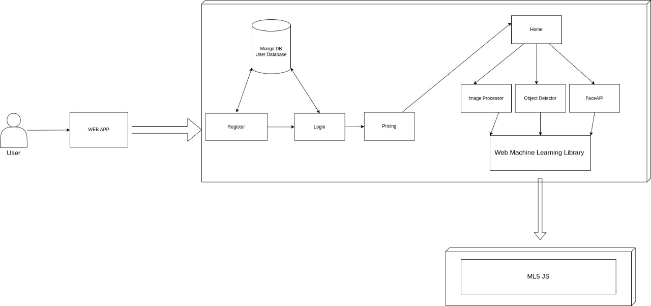 GitHub - Siumauricio/Image-Classificator