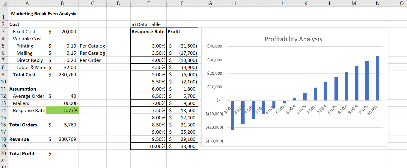 GitHub - nmaniar9/Excel_for_Business: How I use excel as a business ...
