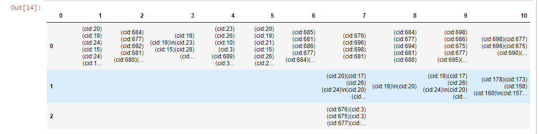 Can't read Hebrew PDF · Issue #212 · camelot-dev/camelot · GitHub