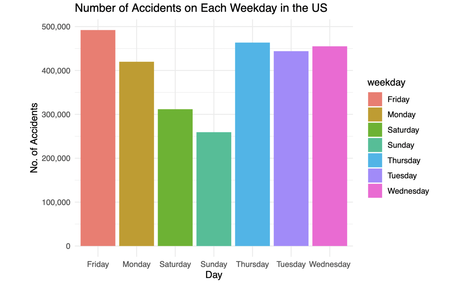 GitHub - mansithanki/USA_Accidents_EDA_and_SeverityPrediction_IDMP_Project