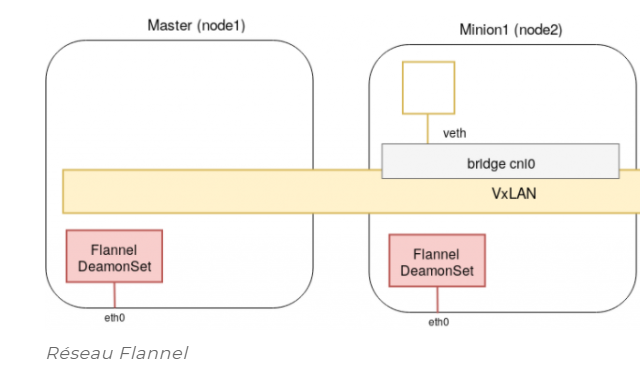 GitHub - lydiaillouli/Projet_Big_Data_CNI: Voici notre projet de fin de semestre Big Data. Notre ...