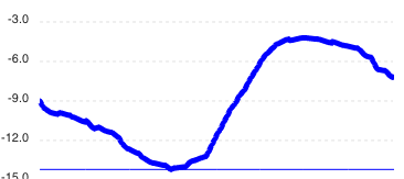 Feature Request: Show extremas (min, max) · Issue #43 · RomRider/apexcharts-card · GitHub