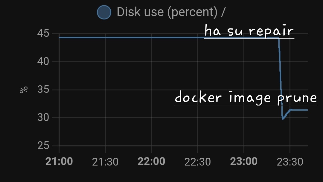 🐛 [Qbittorrent] Retain old image · Issue #509 · alexbelgium/hassio ...