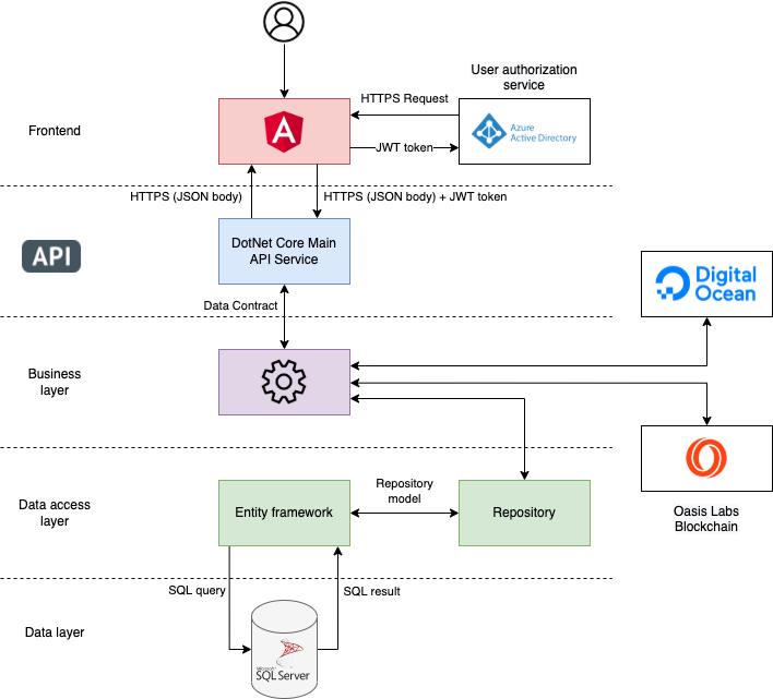 GitHub - Lino2007/consulate-backend-app