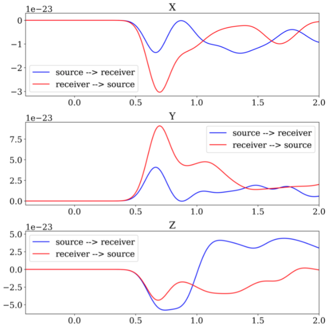 Specfem reciprocity · Issue #1436 · SPECFEM/specfem3d · GitHub