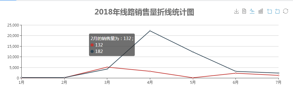 折线图刷新后不一定能显示 · Issue #9229 · apache/echarts · GitHub