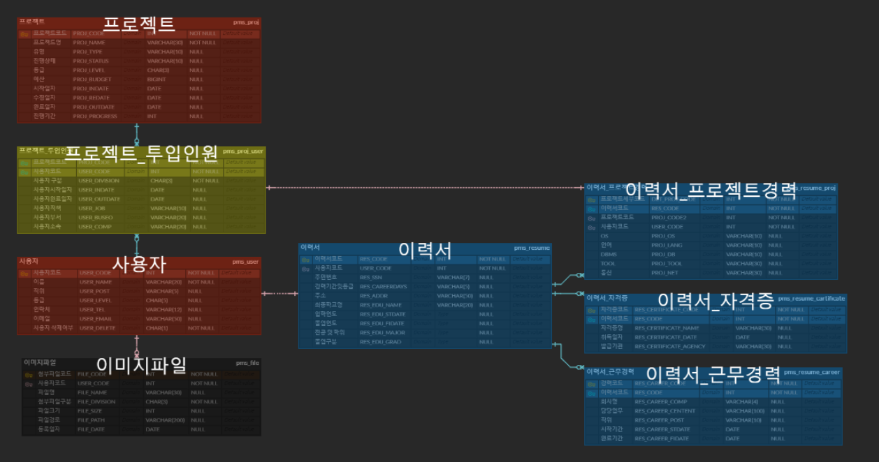 GitHub - mia02125/PMS-Project-Management-System-