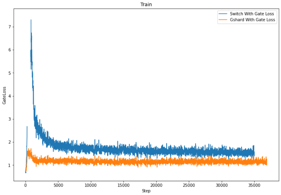 How to use fastmoe on fairseq? · Issue #53 · laekov/fastmoe · GitHub