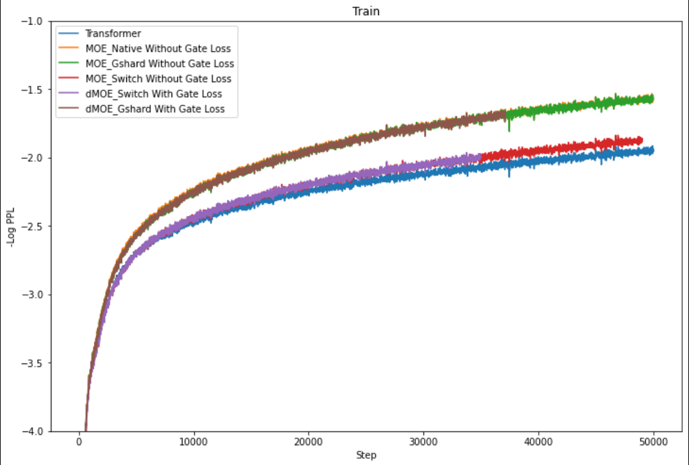 How to use fastmoe on fairseq? · Issue #53 · laekov/fastmoe · GitHub