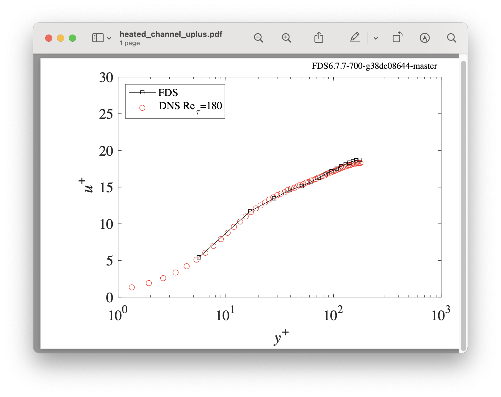 heated_channel case results are off · Issue #10252 · firemodels/fds · GitHub