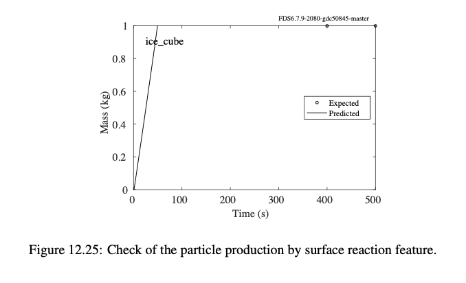 Particle surface reaction plot · Issue #11732 · firemodels/fds · GitHub