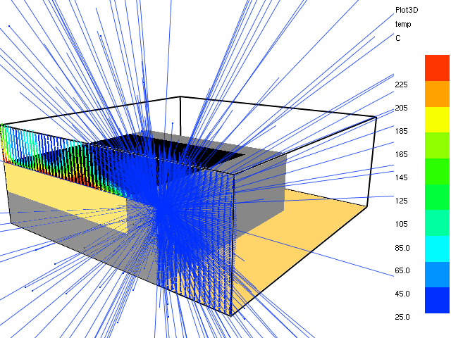 Numerical Instability in 1D pyrolysis case with MIRROR boundaries · Issue #5920 · firemodels/fds ...