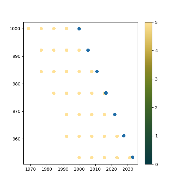 Adding a plane of passive tracers in 3D · Issue #534 · underworldcode/underworld2 · GitHub