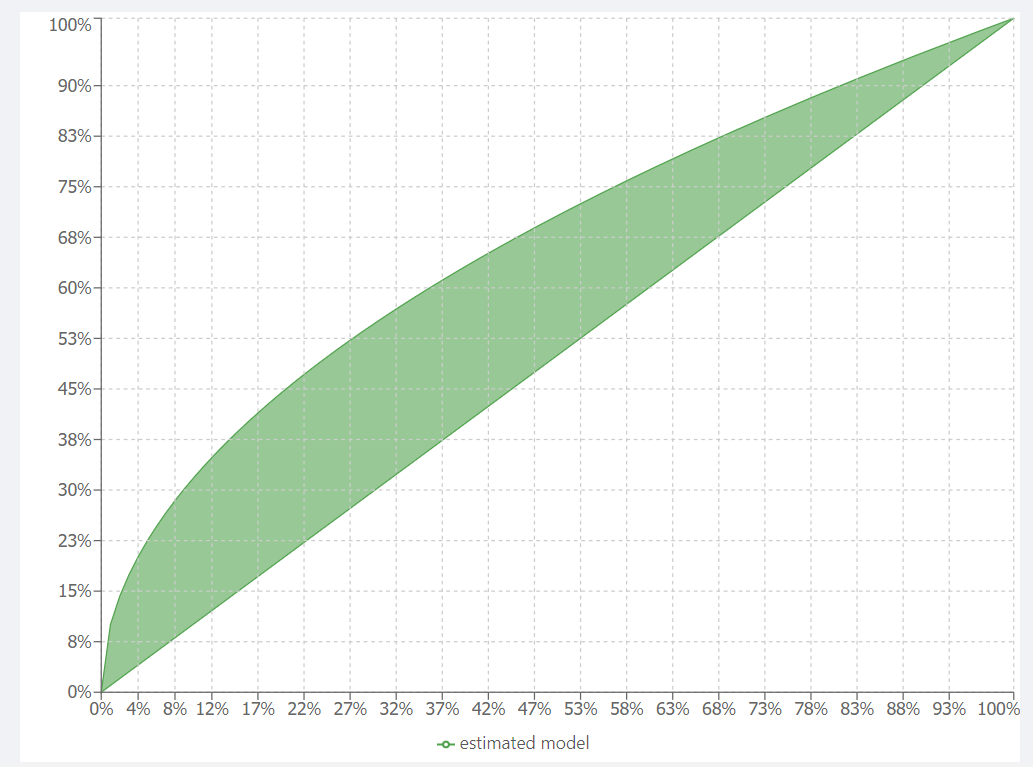 Different Sizes Of Data For Multiple Charts · Issue 1333 · Recharts