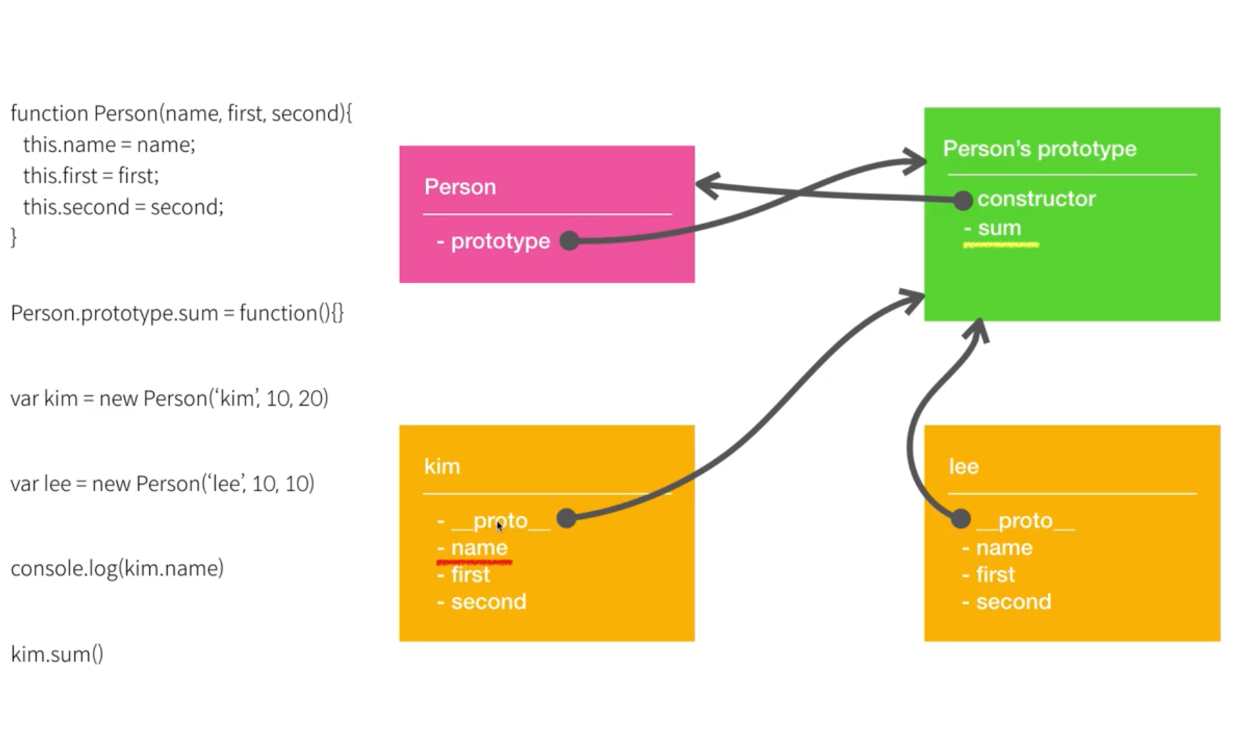 GitHub - Kyounghwan01/js-basic-grammar