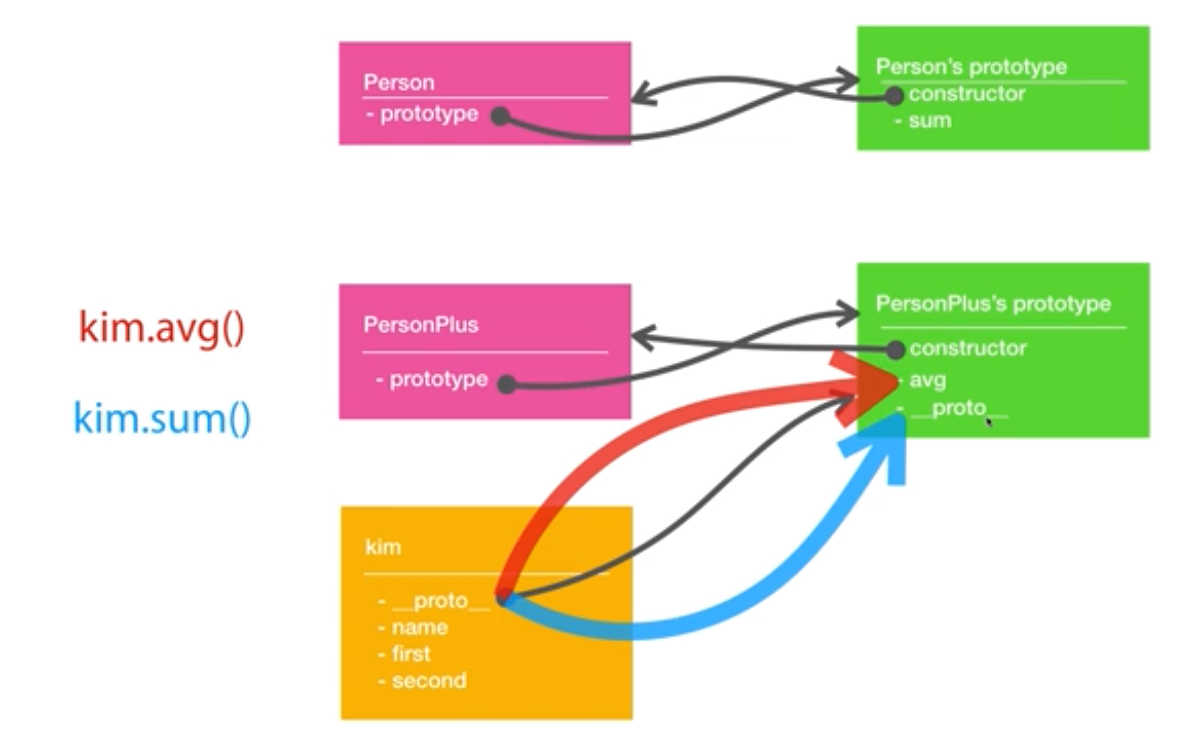 GitHub - Kyounghwan01/js-basic-grammar