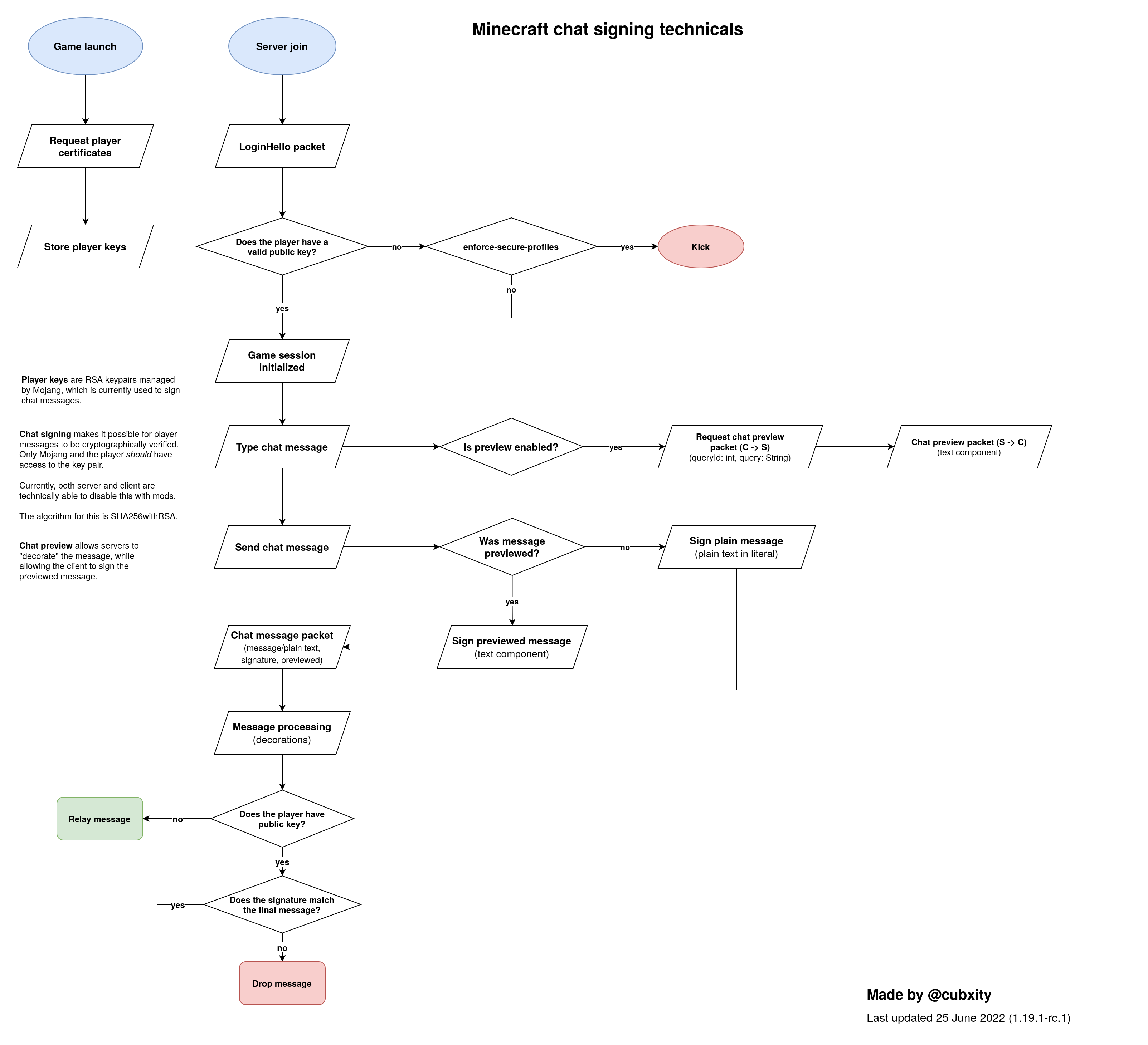 [Idea] 1.19 · Issue #2053 · MCCTeam/Minecraft-Console-Client · GitHub