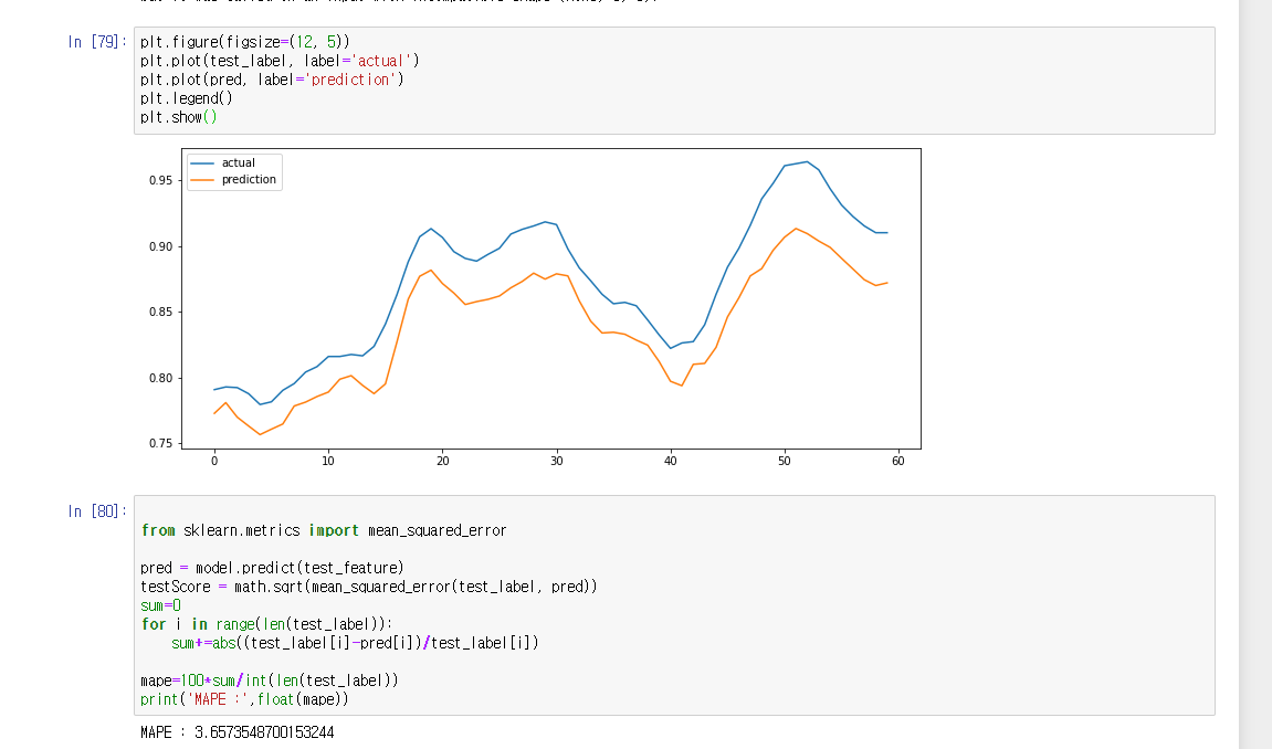 GitHub - ShiningSu0/Validation-Prediction-with-stock-market-back ...