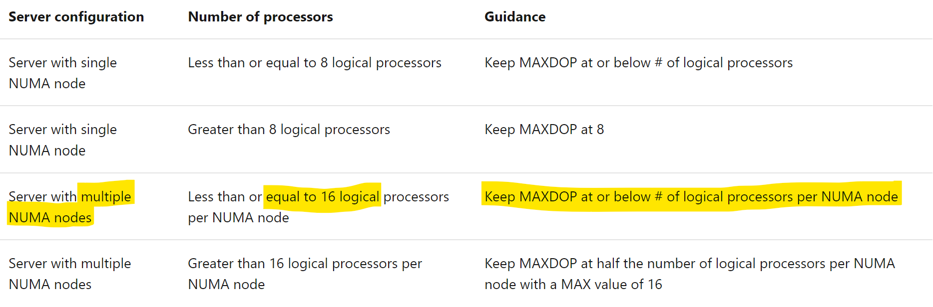 Sql Assessment Api Maxdopfewnumaover15 Rule · Issue 799 · Microsoft Sql Server Samples · Github