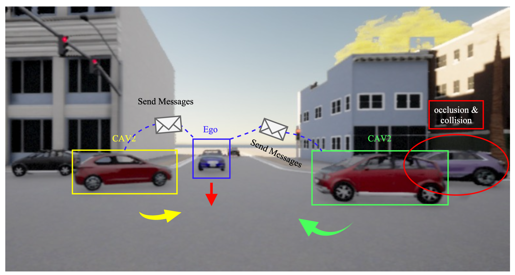 GitHub - HuangZhe885/Collaborative-Perception: AEV2V: Accurate and Efficient Vehicle-to-Vehicle ...