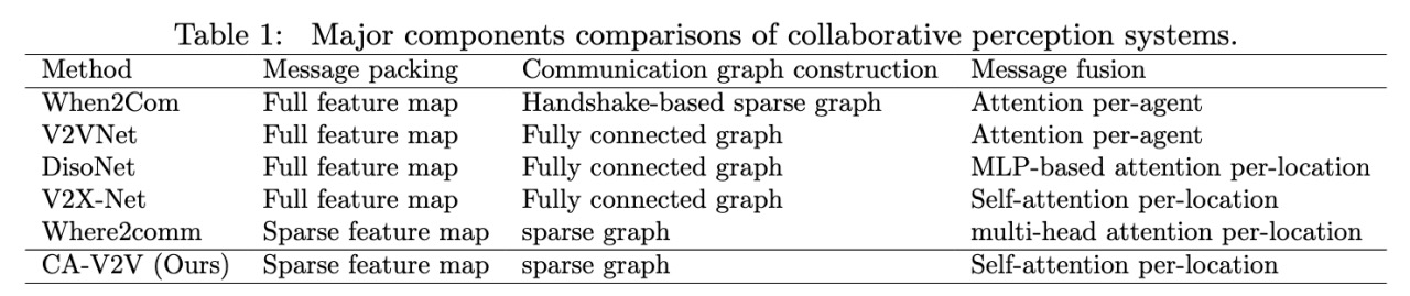 GitHub - HuangZhe885/Collaborative-Perception: AEV2V: Accurate and Efficient Vehicle-to-Vehicle ...