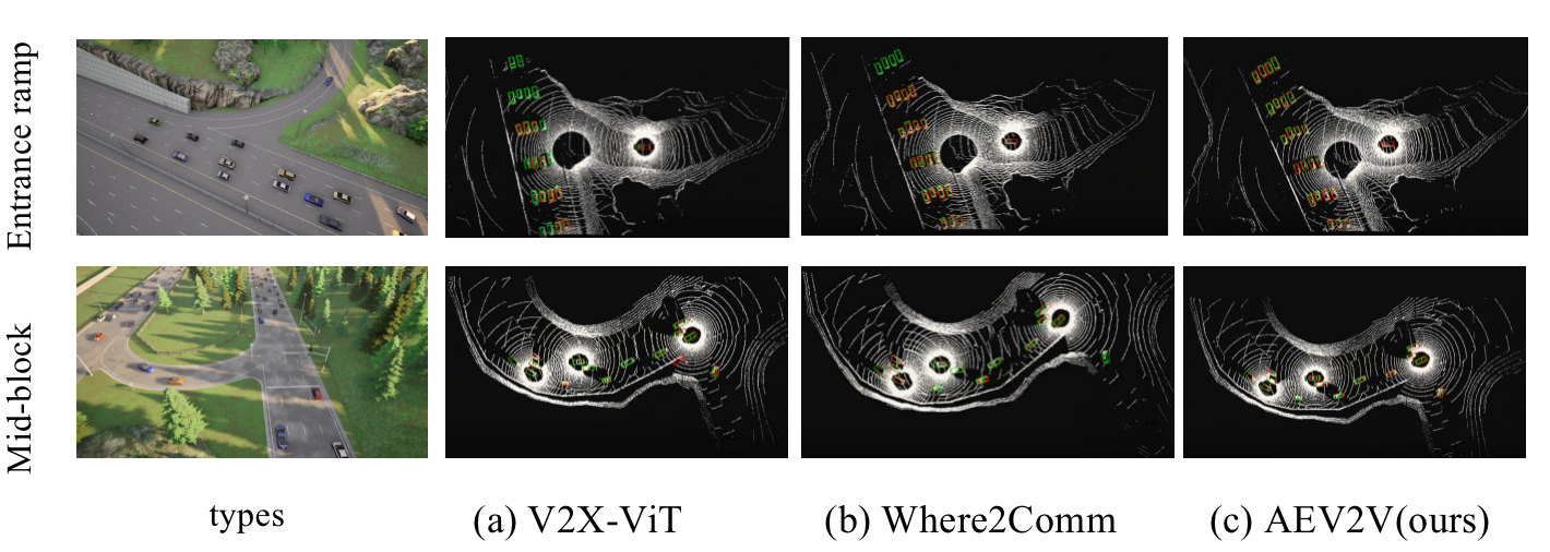 GitHub - HuangZhe885/Collaborative-Perception: AEV2V: Accurate and Efficient Vehicle-to-Vehicle ...