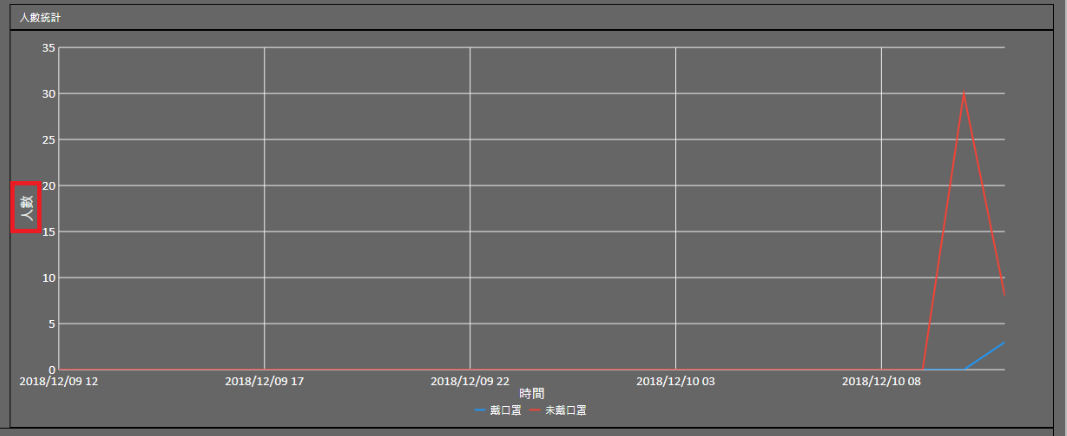 Rotation of Y-Axis Title · Issue #897 · Live-Charts/Live-Charts · GitHub