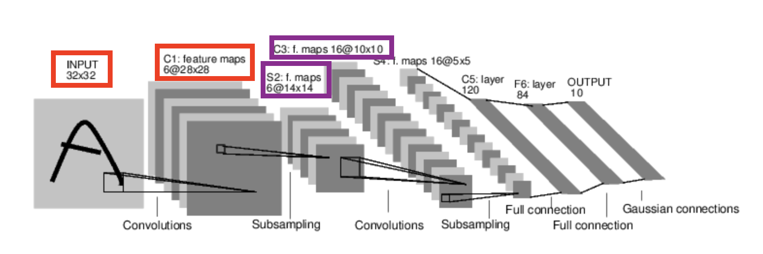 wrong kernel_size in tutorial · Issue #531 · pytorch/tutorials · GitHub