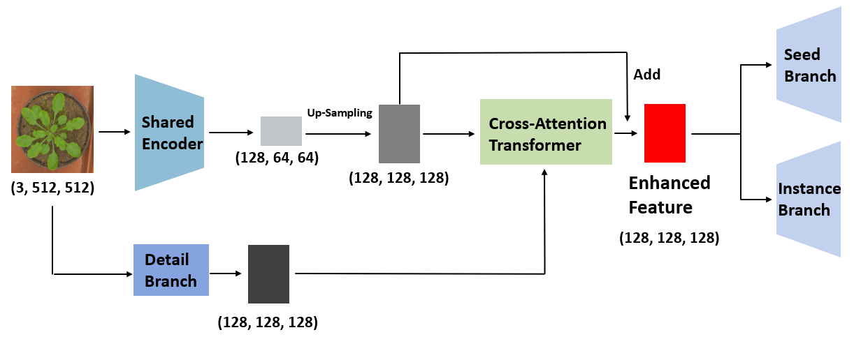 GitHub - gymoon10/Instance-Segmentation-with-SpatialEmbedding-CA: SpatialEmbedding + Detail ...