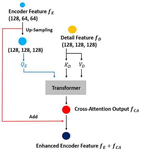 GitHub - gymoon10/Instance-Segmentation-with-SpatialEmbedding-CA: SpatialEmbedding + Detail ...