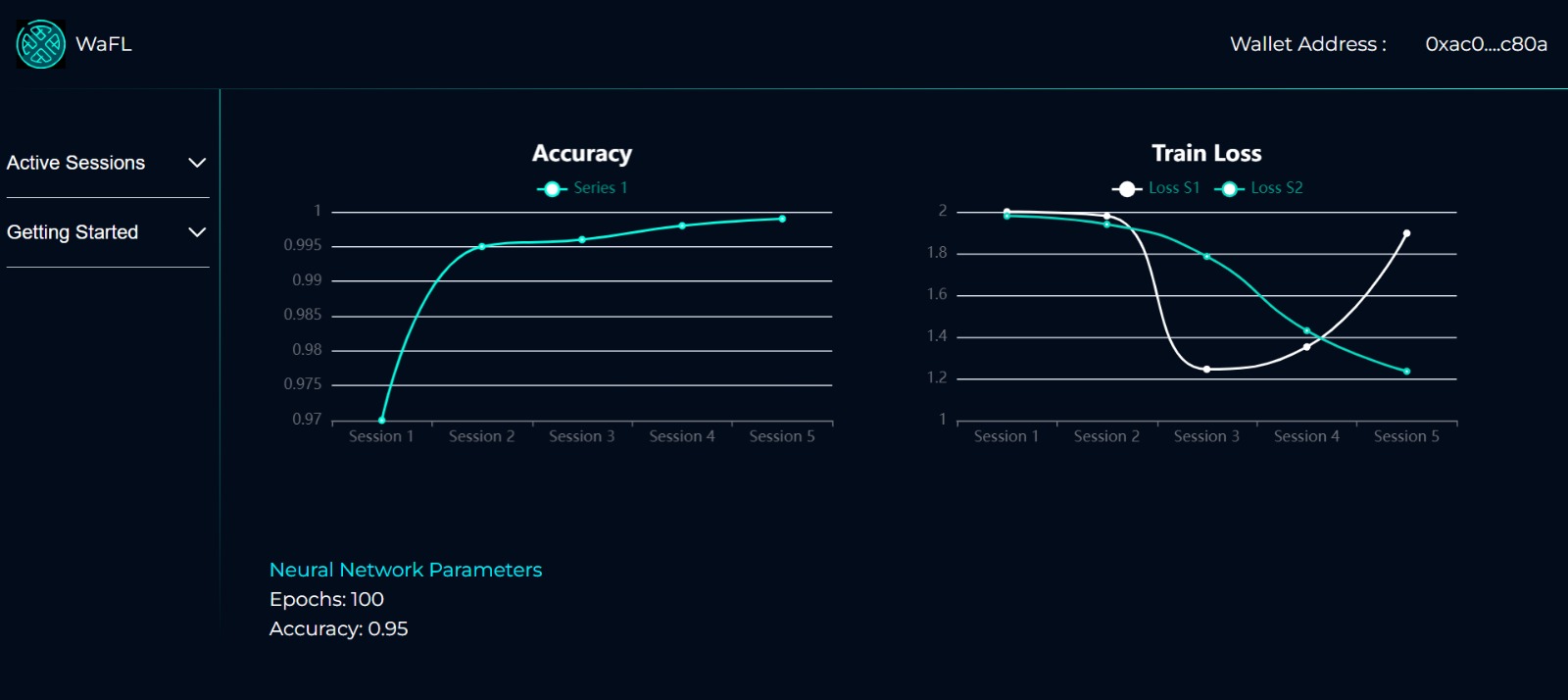 GitHub - blackphin/WaFL: Web3 Accelerated Federated Learning